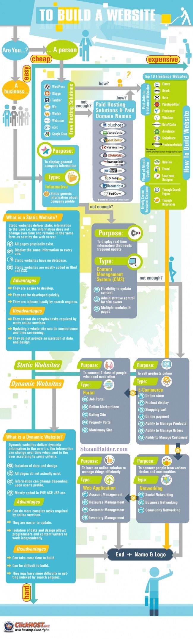 To Build A Website Pictures, Photos, and Images for Facebook, Tumblr ...