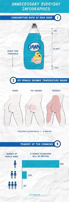 Unnecessary Everyday Infographics Pictures, Photos, and Images for ...