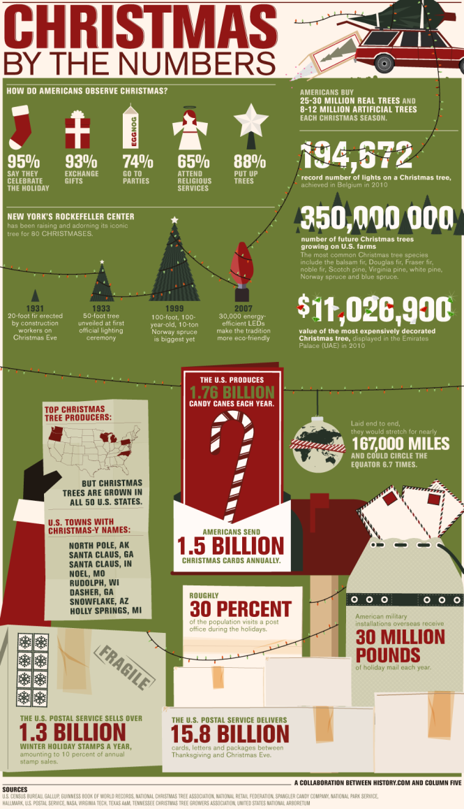 Christmas By The Numbers Pictures, Photos, and Images for Facebook ...