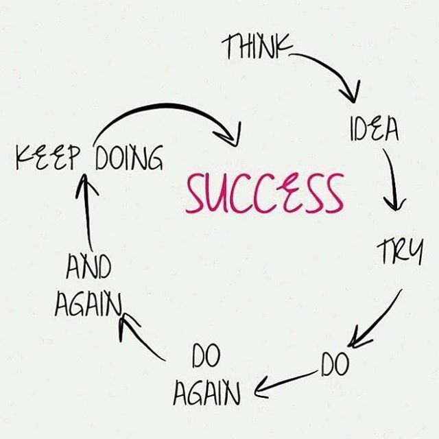 Success Pictures, Photos, and Images for Facebook, Tumblr, Pinterest ...