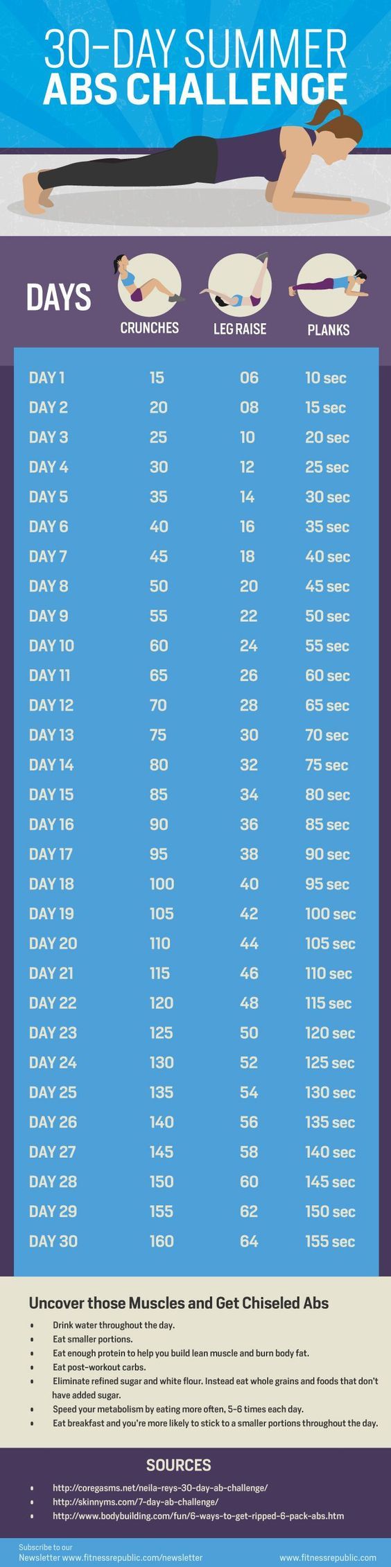 30 Day Summer Abs Challenge Pictures, Photos, and Images for Facebook ...