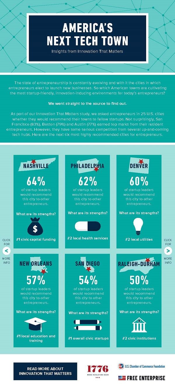America's Next Tech Town Pictures, Photos, and Images for Facebook ...