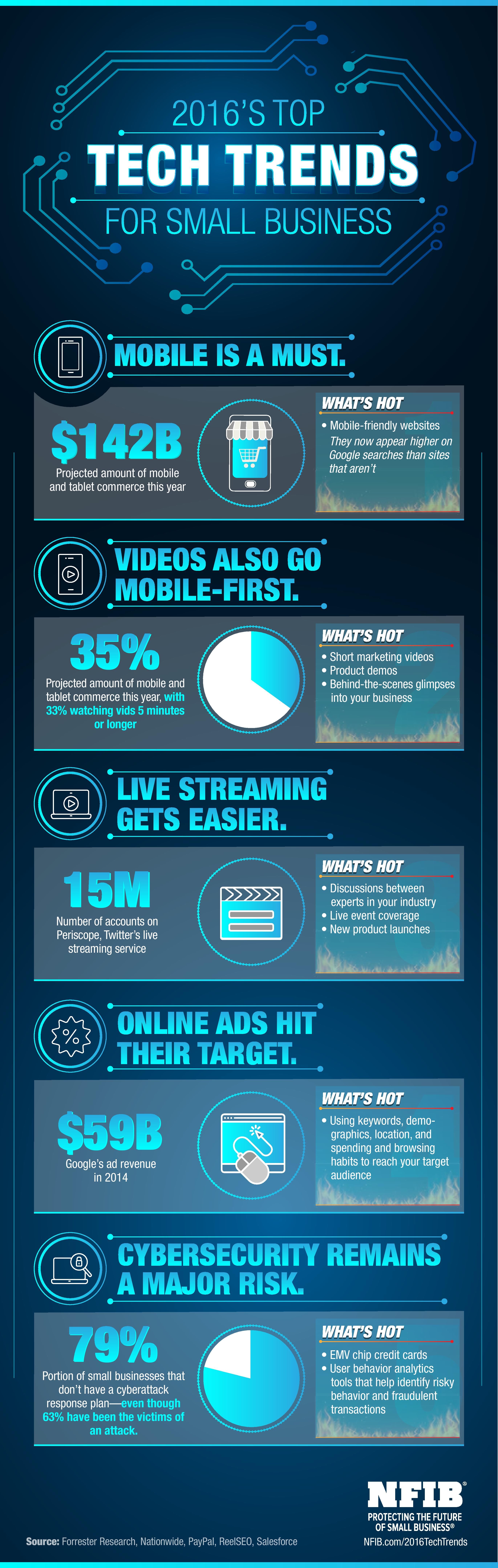 2016's Top Tech Trends For Small Business Pictures, Photos, and Images ...