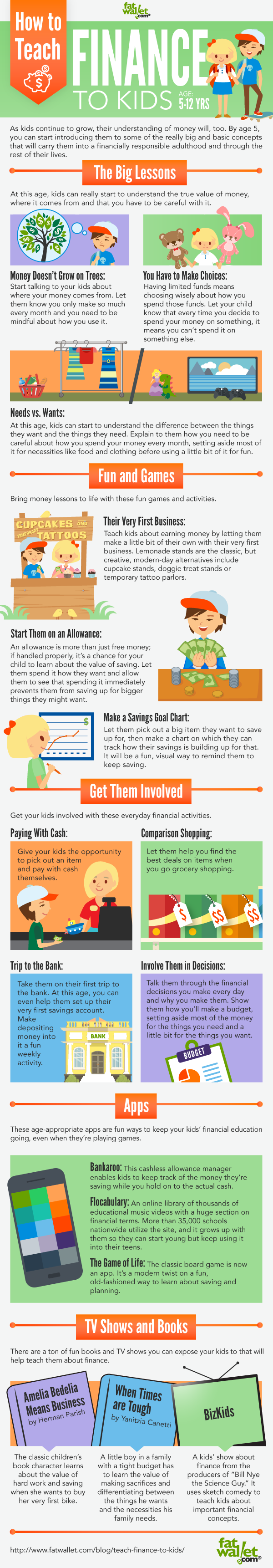 How To Teach Finance To Kids Pictures, Photos, and Images for Facebook ...