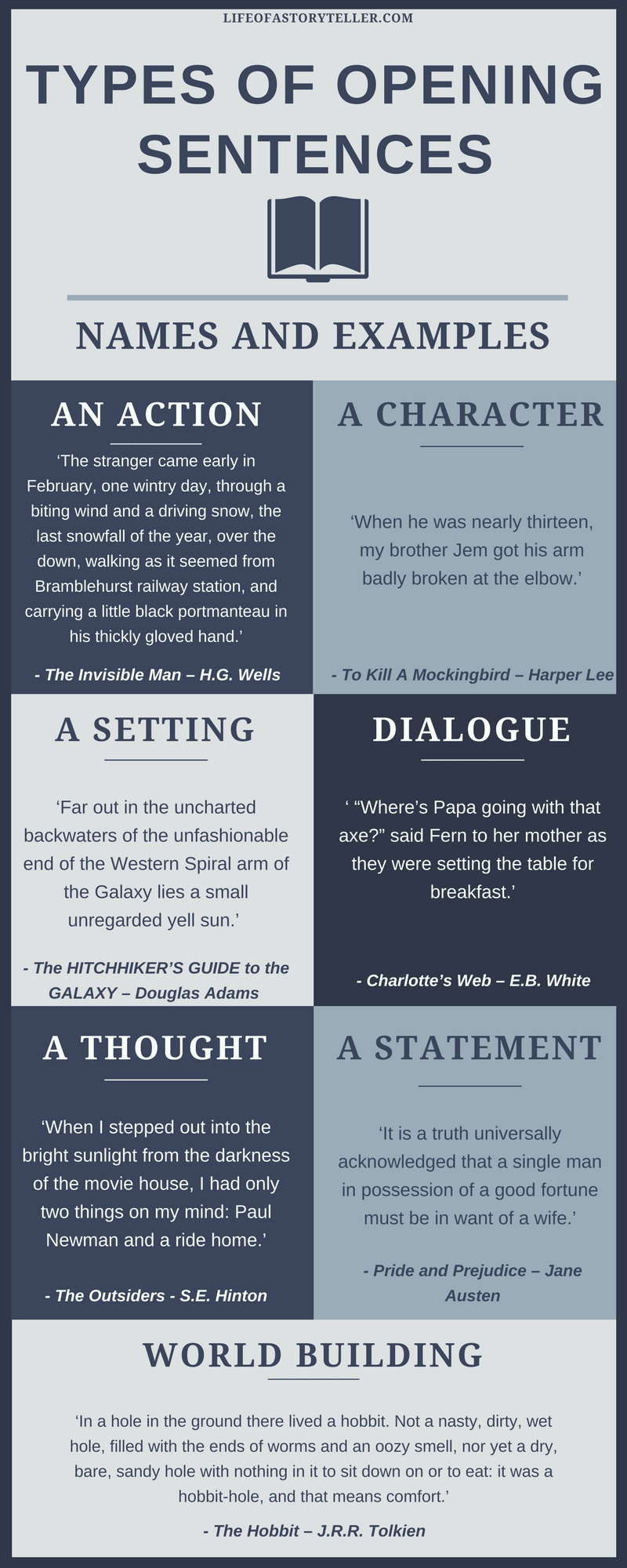 Types Of Opening Sentences Pictures Photos And Images For Facebook