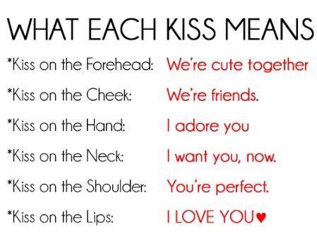 What Each Kiss Means Pictures, Photos, and Images for Facebook, Tumblr ...