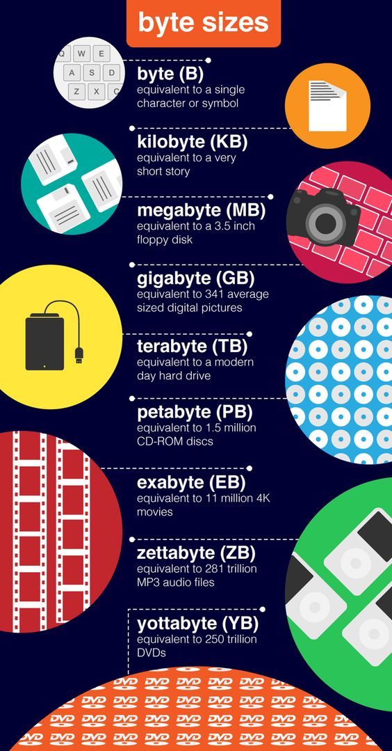 Byte Sizes Pictures, Photos, and Images for Facebook, Tumblr, Pinterest ...