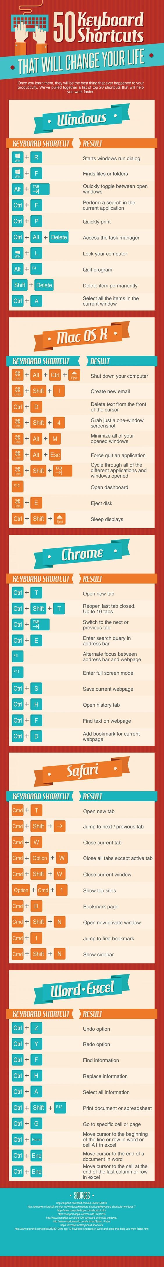 50 Keyboard Shortcuts That Will Change Your Life Pictures, Photos, and ...