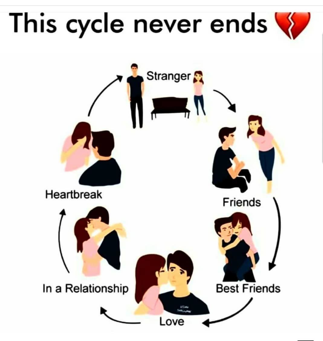 This Cycle Never Ends Pictures, Photos, and Images for Facebook, Tumblr ...