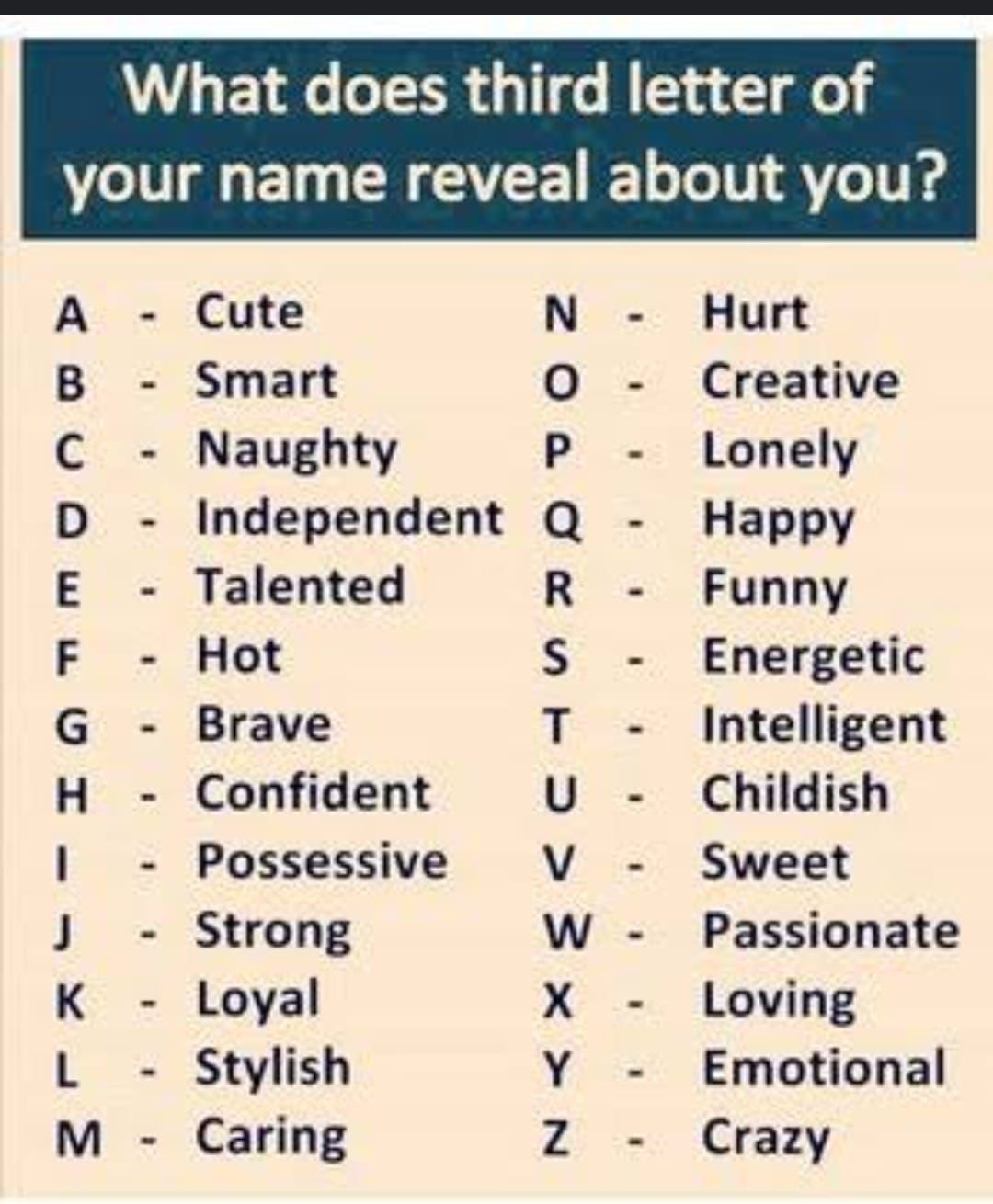 What Does Third Letter Of Your Name Reveal About You? Pictures, Photos ...
