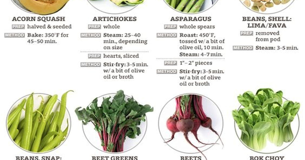 The Ultimate Vegetable Cooking Guide