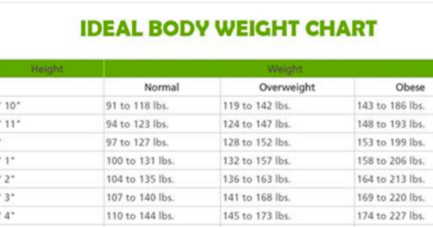 According To Your Body Shape, Age, And Height, This Is How Much You ...