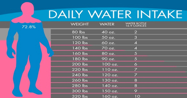This Is How Much Water You Should Be Drinking According To Your Weight