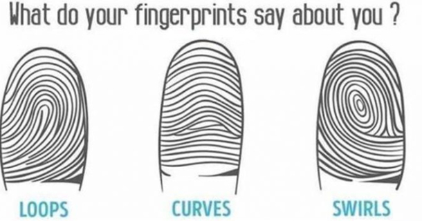Know What Your Fingerprint Pattern Says About Your Personality