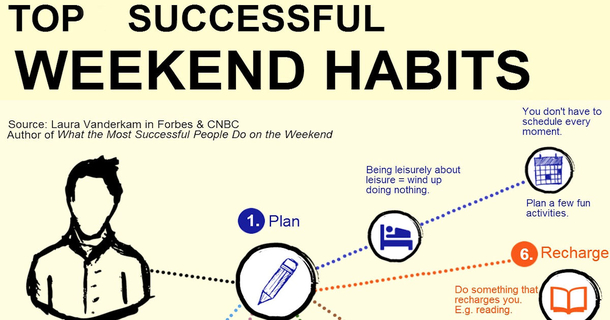 Top Successful Weekend Habits