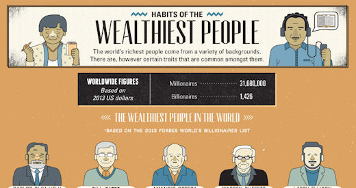 Habits Of The World's Wealthiest People Pictures, Photos, and Images ...
